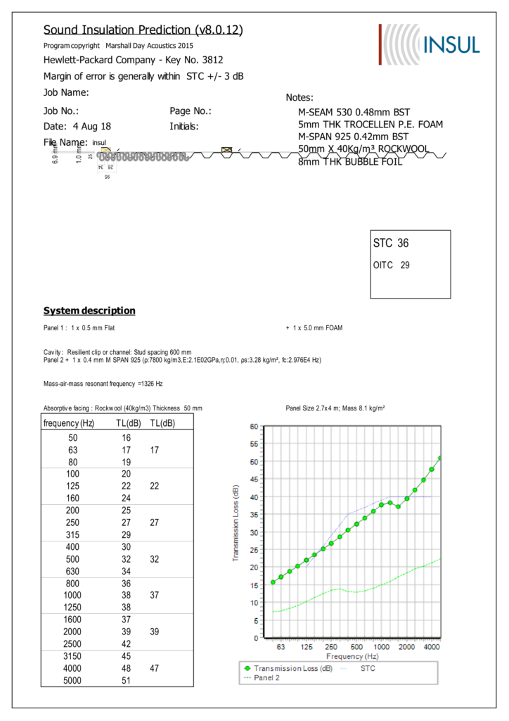 Sound Transmission Class – M METAL (M) SDN. BHD.