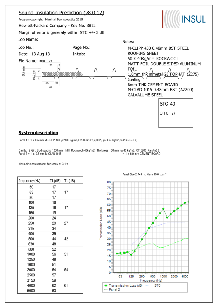 Sound Transmission Class – M METAL (M) SDN. BHD.